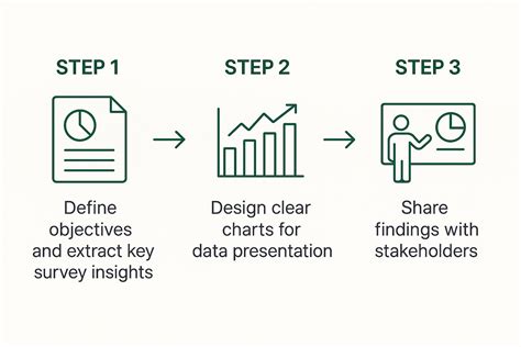 How To Analyze Survey Data Real Insights From Real Numbers