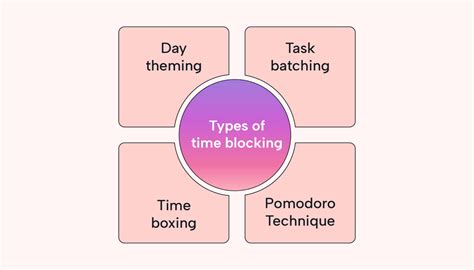 Ai Time Blocking Guide For 2025 Motion Motion