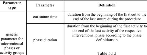 1iii Parameter Definitions Download Table