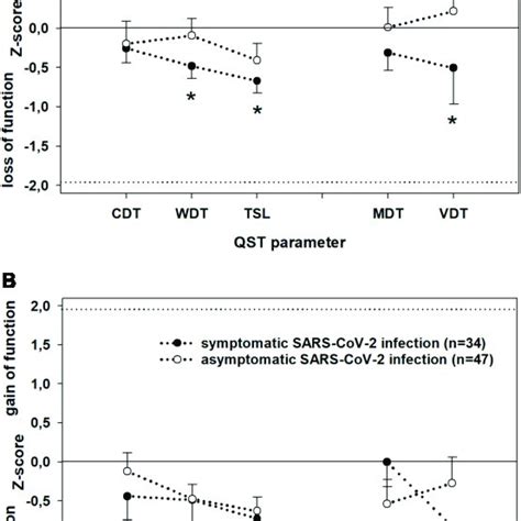 Strobe Flowchart Of Included Patients Download Scientific Diagram