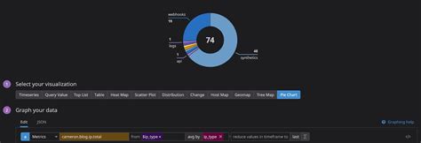 Crafting And Visualizing Custom Metrics Rapdev