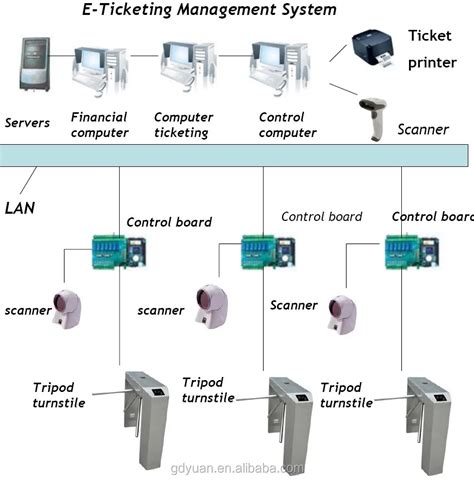 electric e ticketing system for amusement park buy electric e