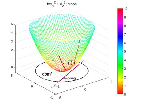 凸函数的四种等价定义 知乎