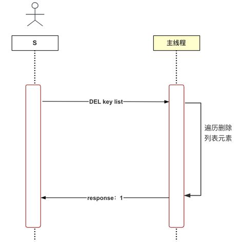 高效使用redis：一本书学透数据存储与高可用集群高效使用redis一书学透数据存储与高可用集群pdf Csdn博客