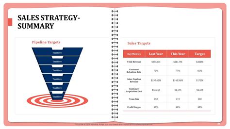 Top 10 Sales Pipeline Powerpoint Presentation Templates In 2025