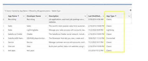 What Does The Navigation Bar In Salesforce Allow Users To Do Blog Saasguru