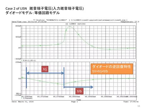Lisn Simulation Using Pspice Pptx
