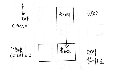 栈stack2栈的链表实现 bw98 博客园