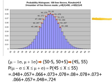 Ppt 42 Cont Standard Deviation Of A Discrete Random Variable Powerpoint Presentation Id