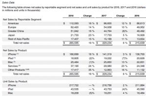 Sales Formula Calculator Examples With Excel Template