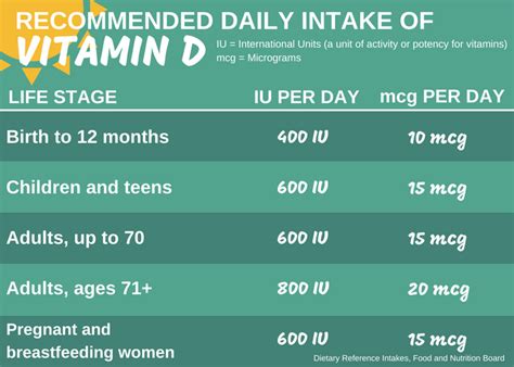 Vitamin D3 Dose For Adults Vitamine D Dose Journalière Pekb