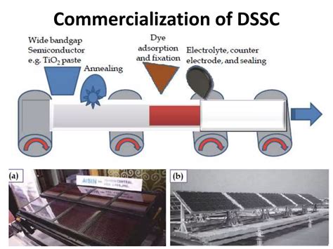 Dye Sensitized Solar Cell Dssc Pptx