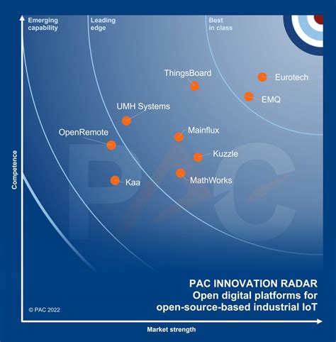 Un Riconoscimento Per Eurotech Da Pac Elettronica Plus