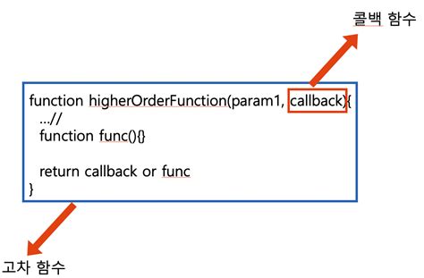 Async 2callback And Promise And Callback Hell