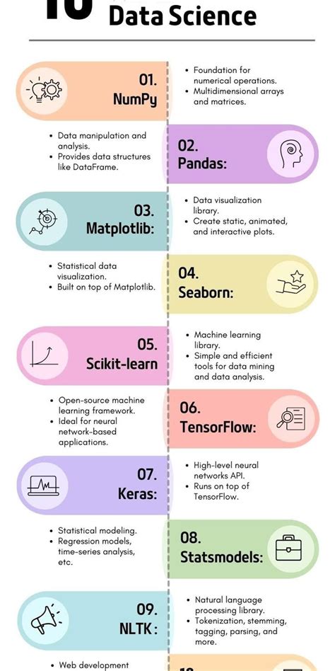 10 Python Libraries Used In Data Science in 2024 | Data science ...