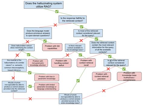 The 8 Types Of Llm Hallucinations