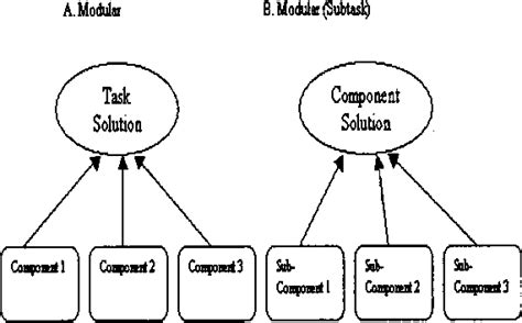 Figure 2 From Fingerprint Recognition Using Modular Neural Networks And