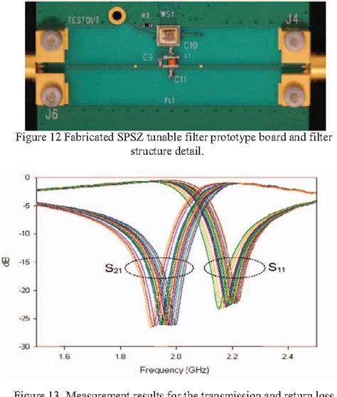 Figure From RF MEMS Tunable Capacitor Applications In Mobile Phones Semantic Scholar