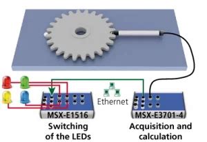 MSX E Système embarqué DAQ Mesure de la longueur