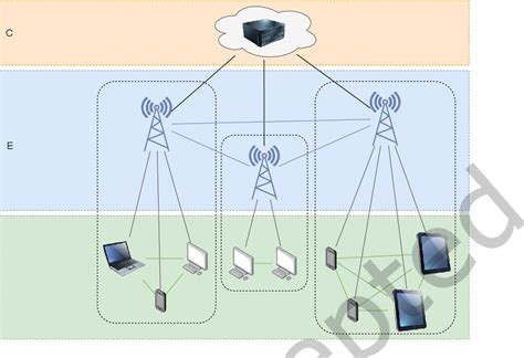 Figure 1 From Edge Caching Placement Strategy Based On Evolutionary