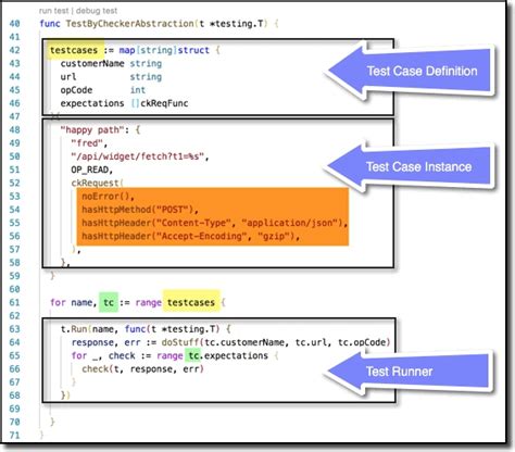 Go Unit Tests Tips From The Trenches Simple Talk