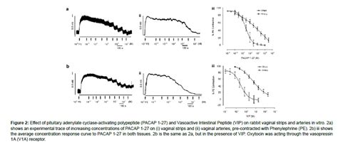 World Journal Of Pharmacology And Toxicology Neuropeptide Pharmacological Profiling On The