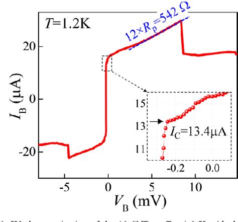 Figure 1 From Superconducting Series Nanowire Detector Counting Up To Twelve Photons Semantic
