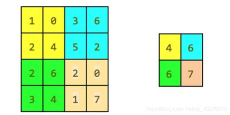 基于tensorflow和keras实现卷积神经网络cnnensorflowkeras库作为深度学习框架结合深度卷积神经网络dcnn