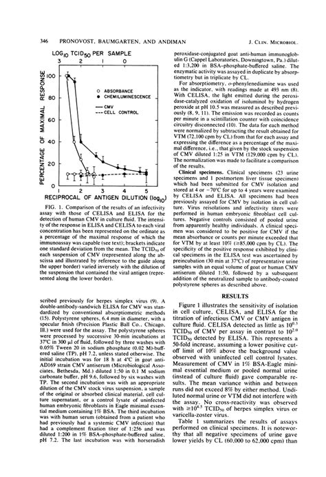 Chemiluminescent Immunoenzymatic Assay For Rapid Diagnosis Of Viral