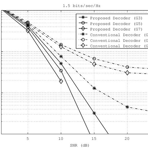 Gray Mapping For π4 Qpsk Modulation Download Scientific Diagram
