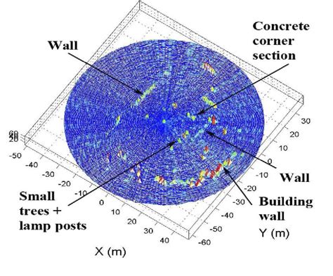 Figure 20 From Mit Open Access Articles Predicting Millimeter Wave Radar Spectra For Autonomous