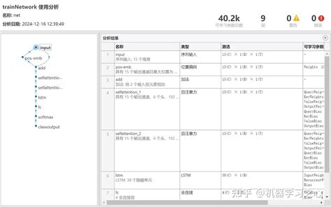 小白也能运行的创新模型！pso transformer lstm粒子群优化组合模型多特征分类预测 故障诊断 知乎