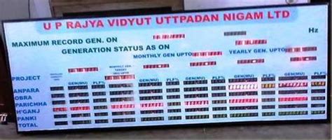 Power Generation Display Boards At Best Price In Lucknow Electro Med