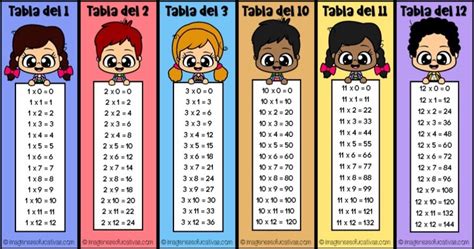 Super Llavero Para Trabajar Las Tablas De Multiplicar Imagenes Educativas