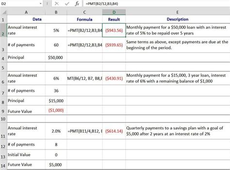 This Excel Function Helps You Calculate Loan Payments And Saving Plans Artofit