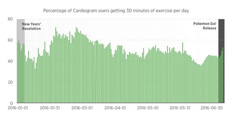 Analyzing Metric Changes Part III Seasonal Factors