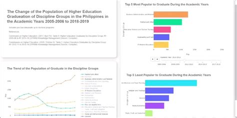 Raphael Vispo On Linkedin Python Plotly Dash Data Dataanalytics
