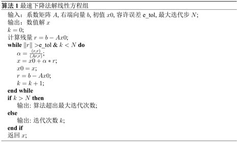 解线性方程组——最速下降法及图形化表示 北太天元 or matlab 最速下降法求解线性方程组算法 csdn博客