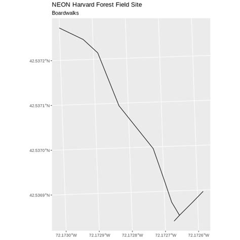 Dtra Workshop Introduction To Geospatial Data In R Open And Plot Vector Layers Advance