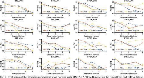 Figure 1 From Multiscale Human Activity Recognition And Anticipation