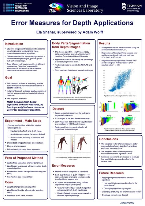 error measures for depth applications ela shahar supervised