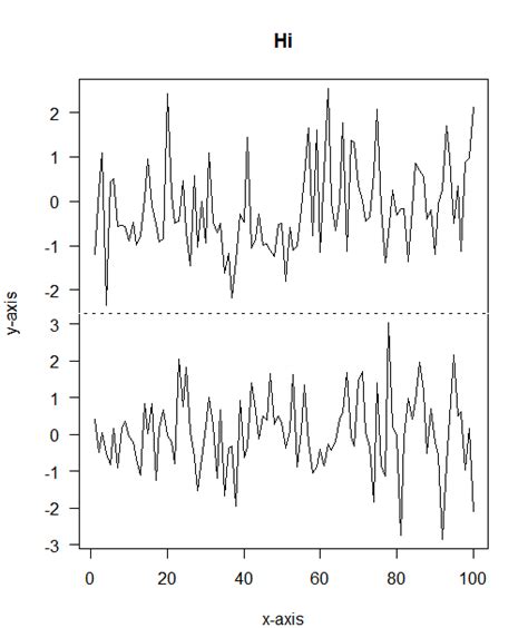 R Adding Dotted Line In Between Two Plot Windows Stack Overflow