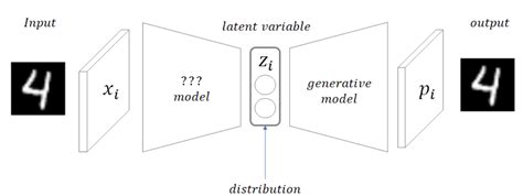 논문리뷰 Vaeauto Encoding Variational Bayes2013