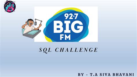My Sql Challenge At Digits N Data Siva Bhavani Posted On The Topic