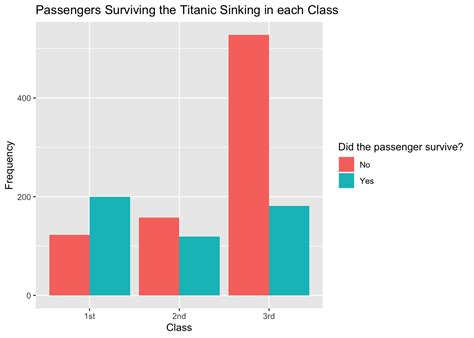 A Ggplot2 S2s Lab 4