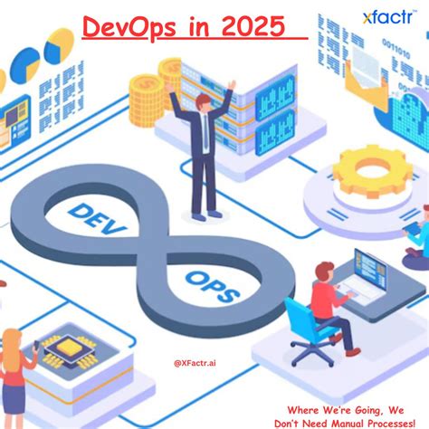 Devops Automation Ci Techtools Continuousdelivery Innovation