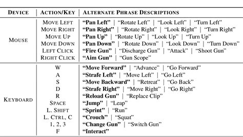 Table 5 From Simulator Free Visual Domain Randomization Via Video Games
