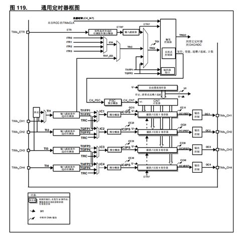 Stm32 Hal库实现 Adctimdma 频率实验室 博客园