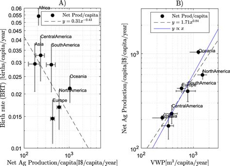 Decomposition Of The Scaling Relationship Between Brt And Vwp Into A