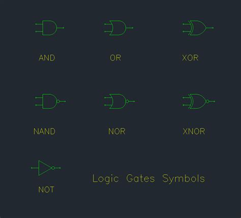 Logic Gates Notation Symbols At Arlene Ramirez Blog